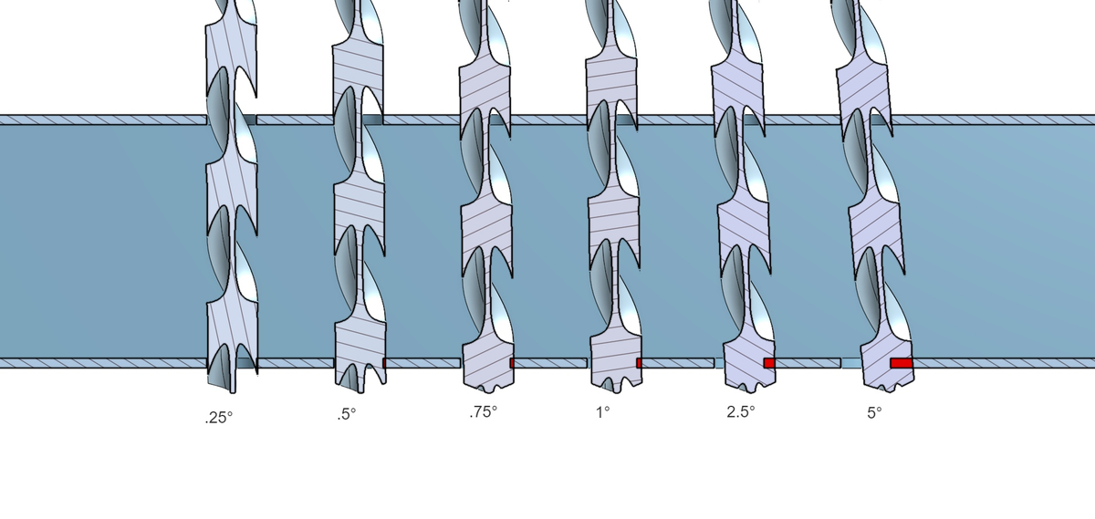 Drilling | Everybot Docs